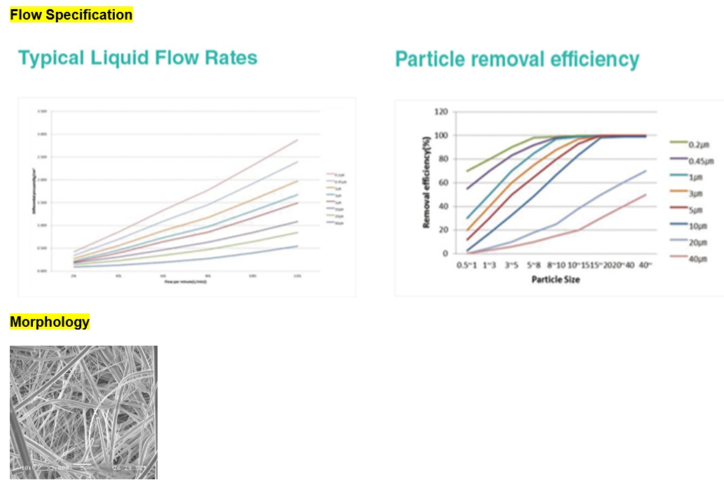 Glass Fiber Pleated Filter – HISEL